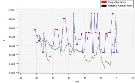 Processing Streaming Human Trajectories with WSO2 CEP