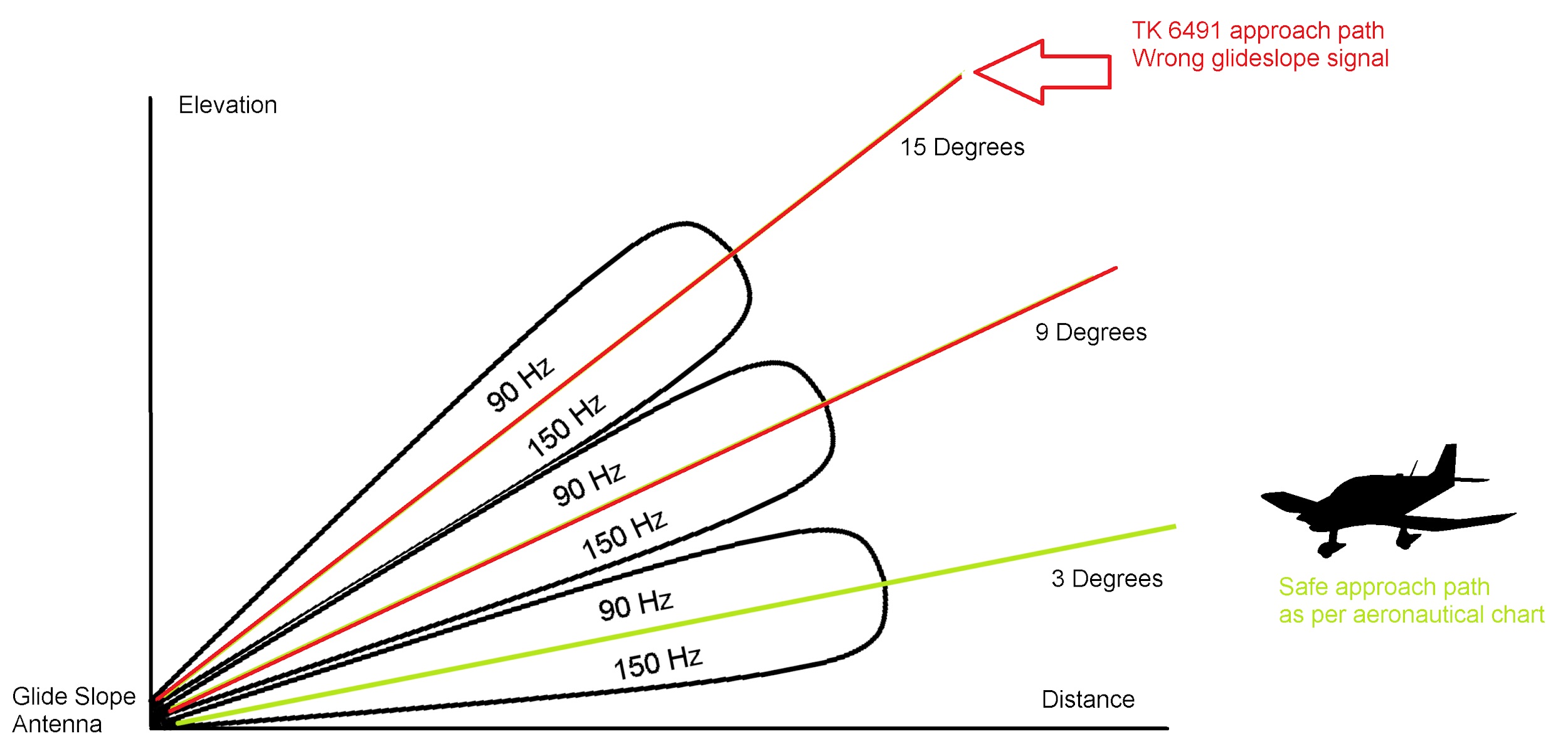 Learning from Bugs and Testers: Testing Boeing 777 Full Flight Simulators