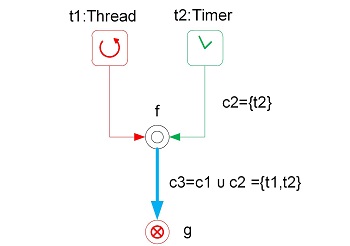 UED: The Unified Execution Diagram
