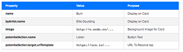 Implementing and Searching Deep Links with the URX API