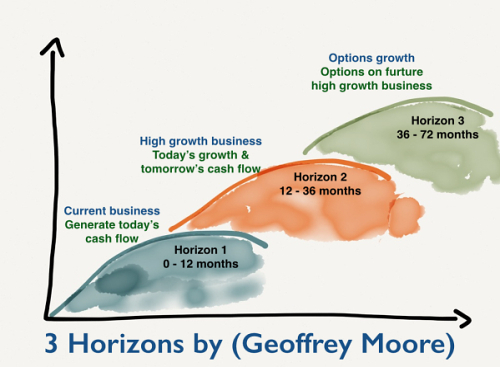 Visual Portfolio Management: Collaboratively Aligning Your Company