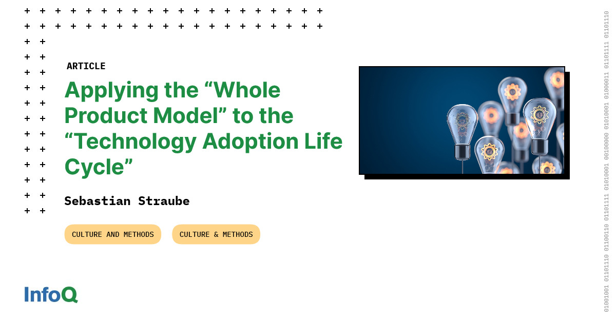 Applying the “Whole Product Model” to the “Technology Adoption Life ...