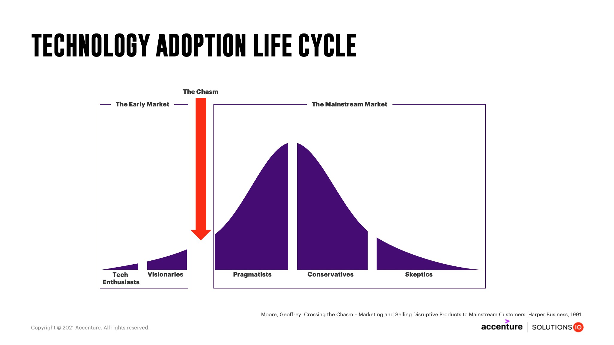 Applying the “Whole Product Model” to the “Technology Adoption Life Cycle”