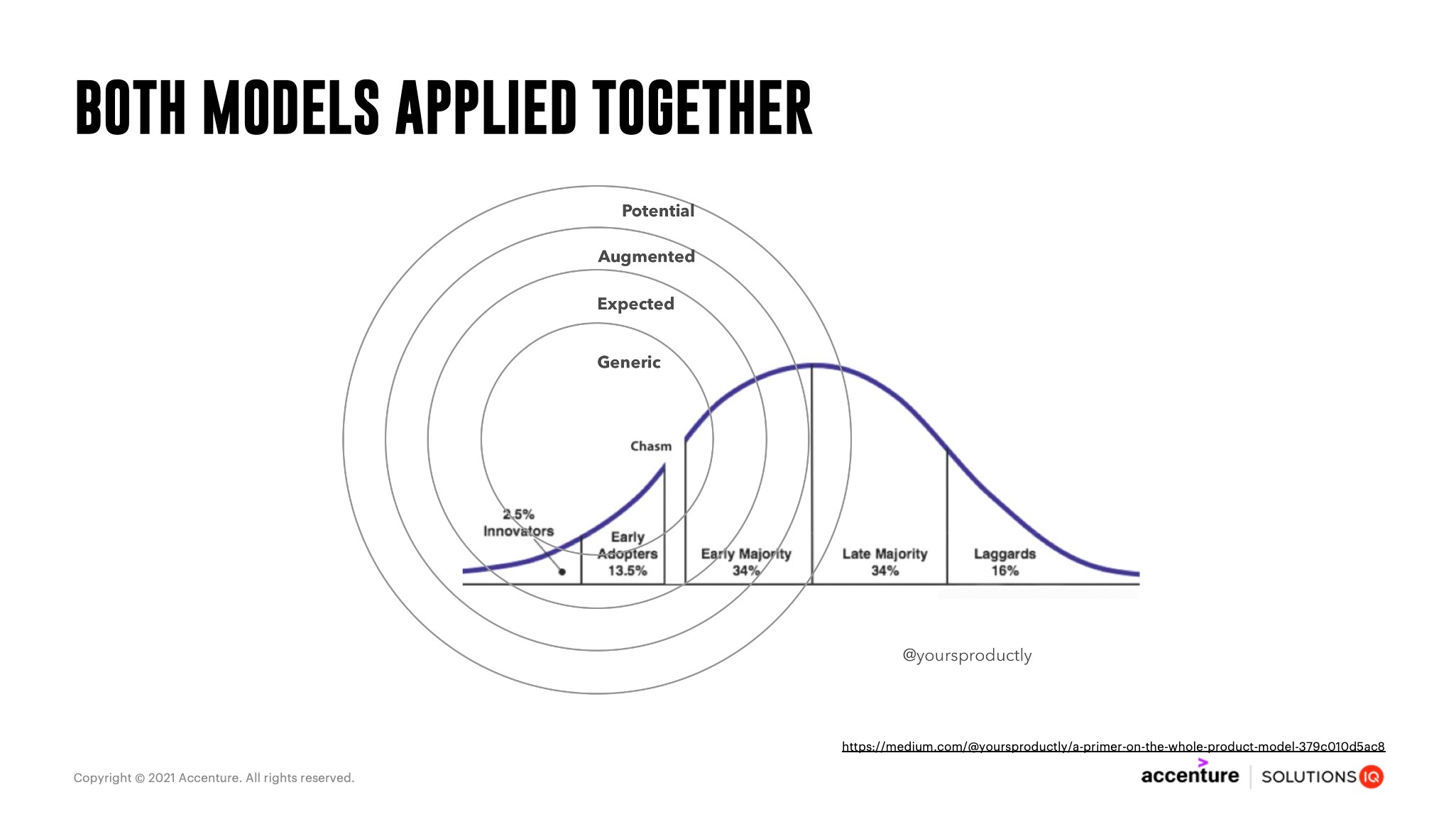 Applying the “Whole Product Model” to the “Technology Adoption Life Cycle”