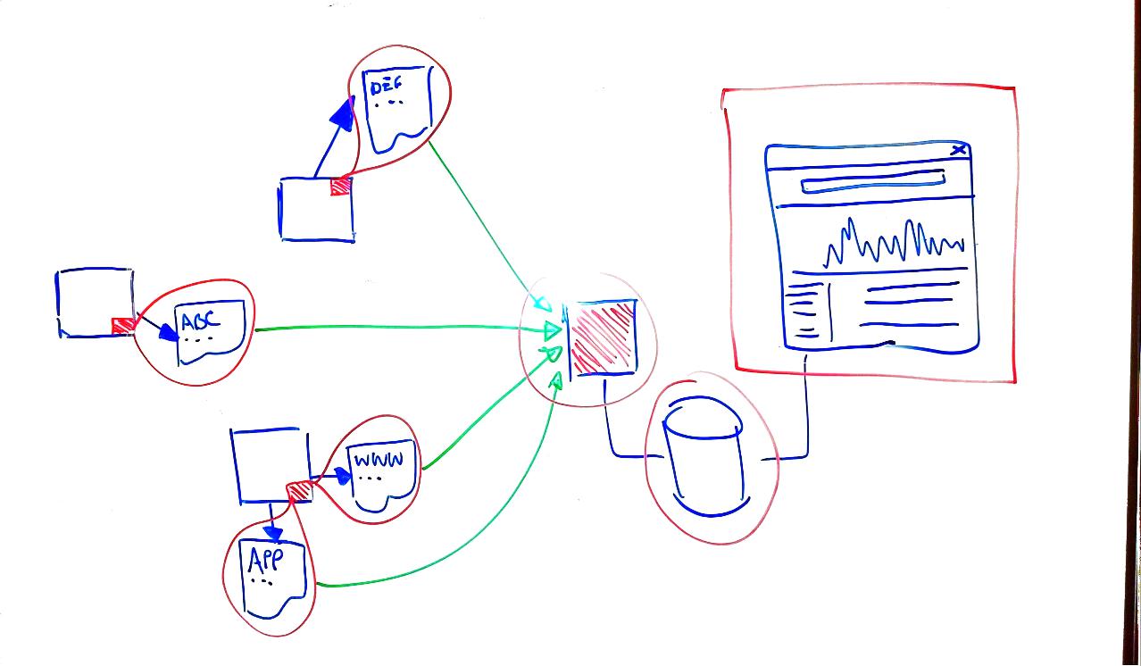 Why and How to Test Logging