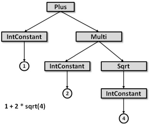 Xtext/TS - a Typesystem Framework for Xtext