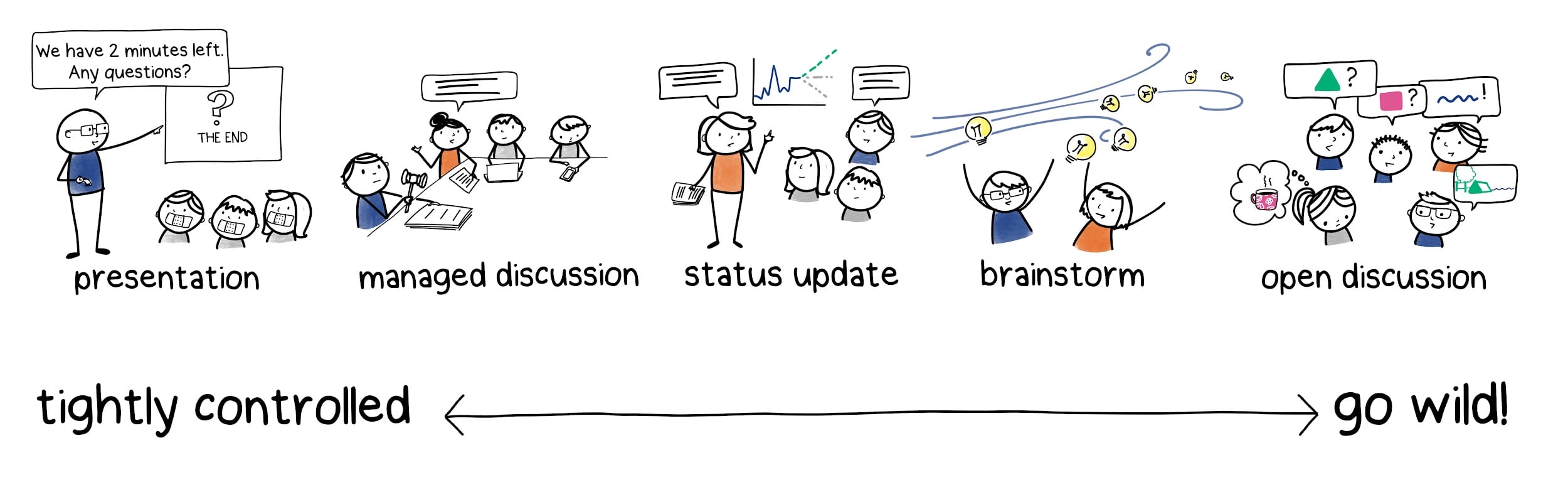 Liberating Structures - an Antidote to Zombie Scrum