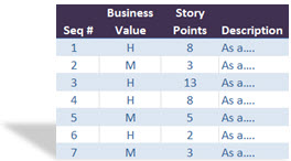 Product Backlog Ordering, Sequence for Success