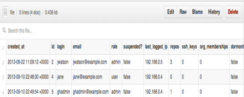 GitHub Enterprise Adds New User Interface, Two Factor Authentication ...