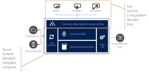 Microsoft PowerApps Reaches General Availability