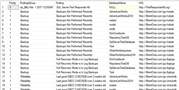 Getting Started with the SQL Server First Responder Kit