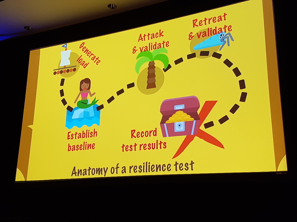 Expedia's Journey toward Site Resiliency: Embracing Chaos Testing in ...
