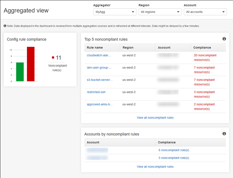 AWS Config Gains Cross Account Cross Region Data Aggregation Mobile 