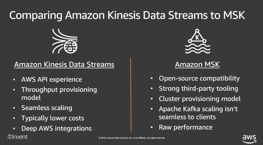 Amazon Announces Managed Streaming for Kafka in Public Preview