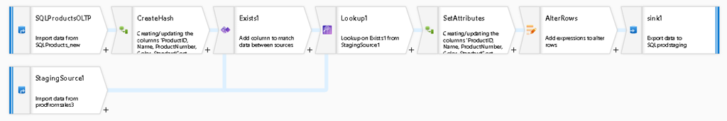 Simplifying Etl In The Cloud Microsoft Releases Azure Data Factory Mapping Data Flows