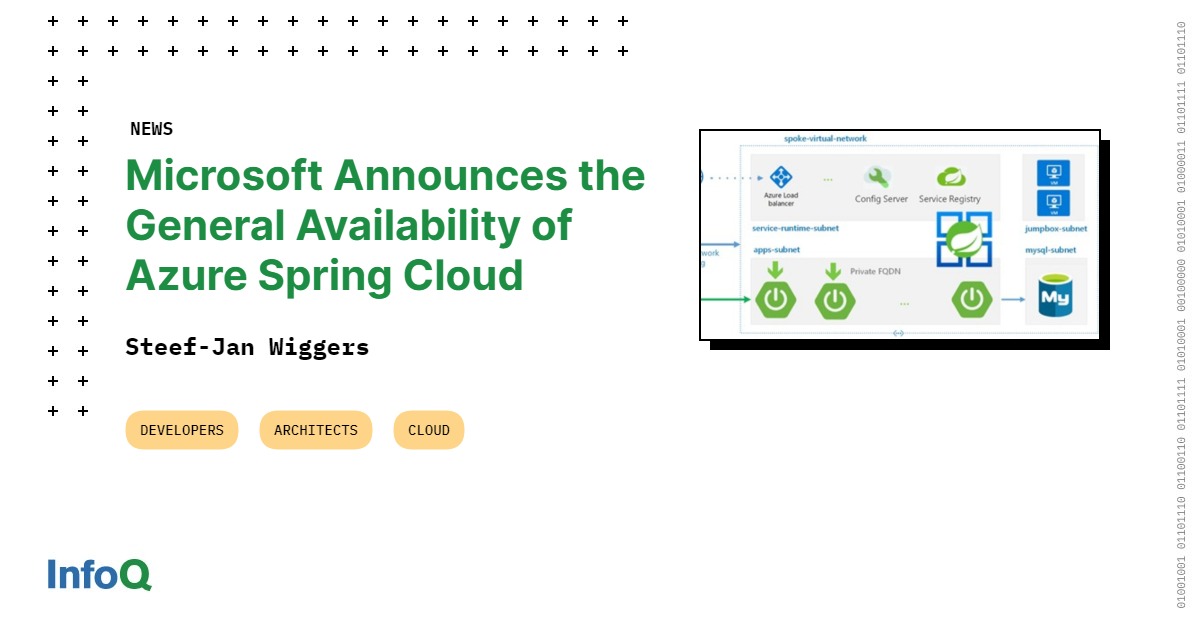 Microsoft Announces the General Availability of Azure Spring Cloud - InfoQ