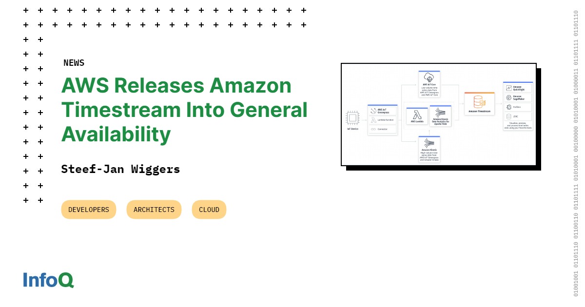 AWS Releases Amazon Timestream into General Availability - InfoQ
