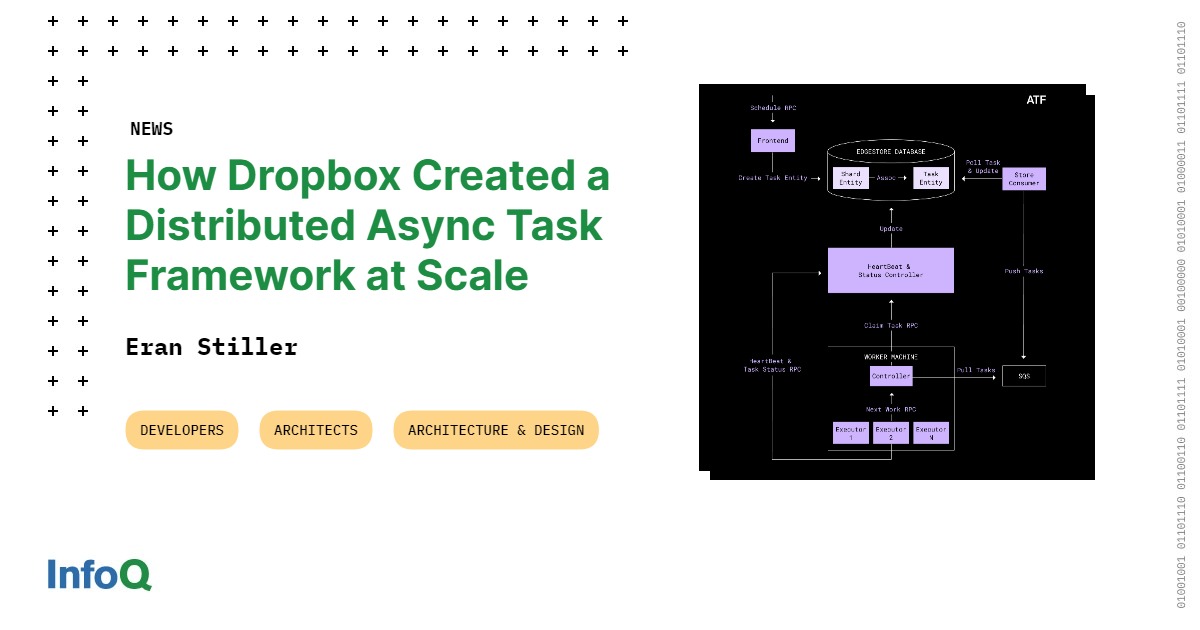 How Dropbox Created A Distributed Async Task Framework At Scale Infoq 6865
