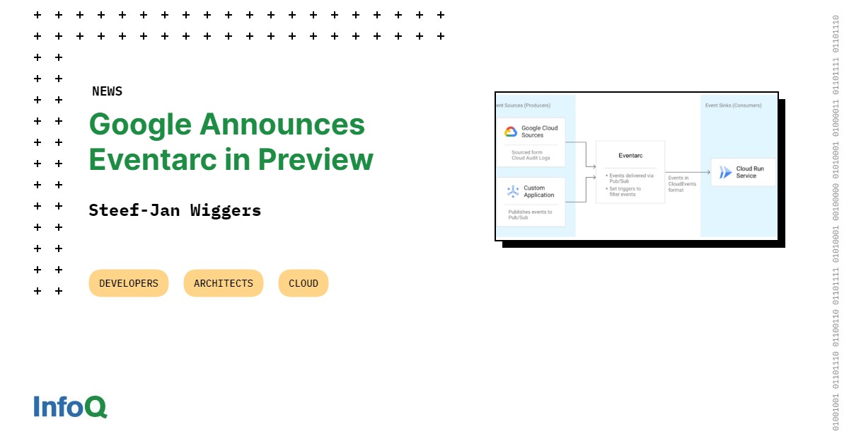 Google Announces Eventarc in Preview - InfoQ