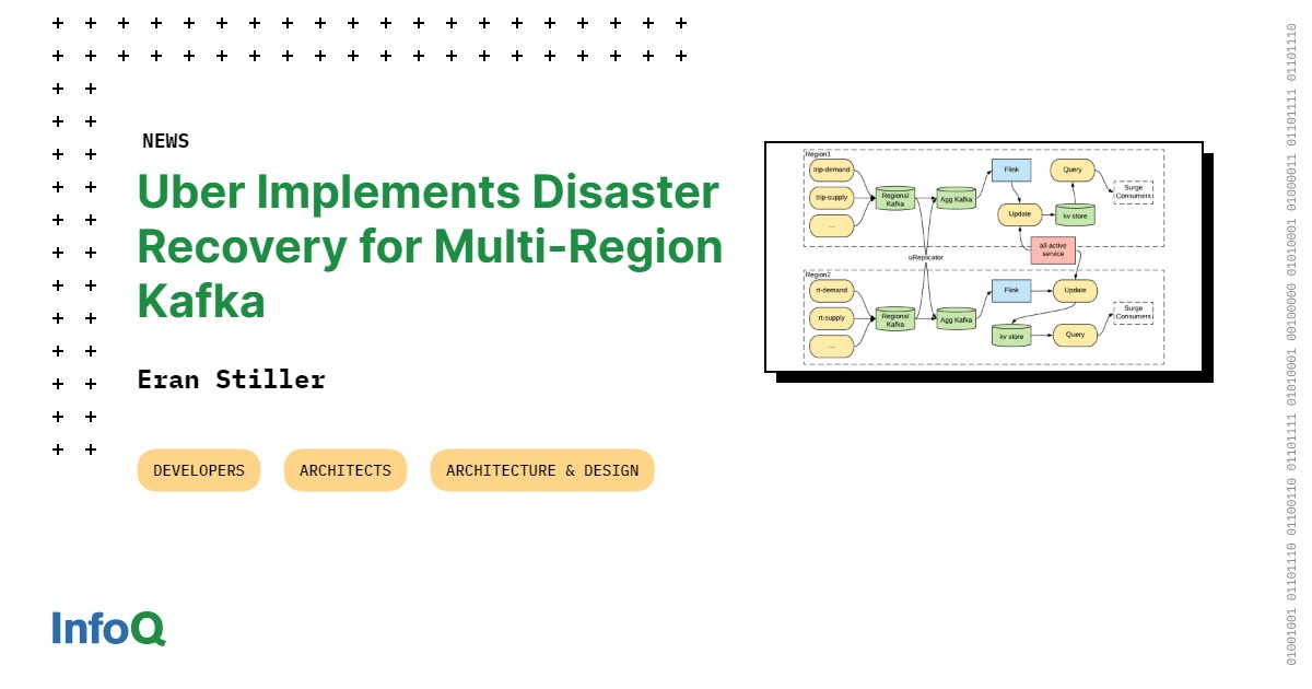 Uber Implements Disaster Recovery for Multi-Region Kafka - InfoQ