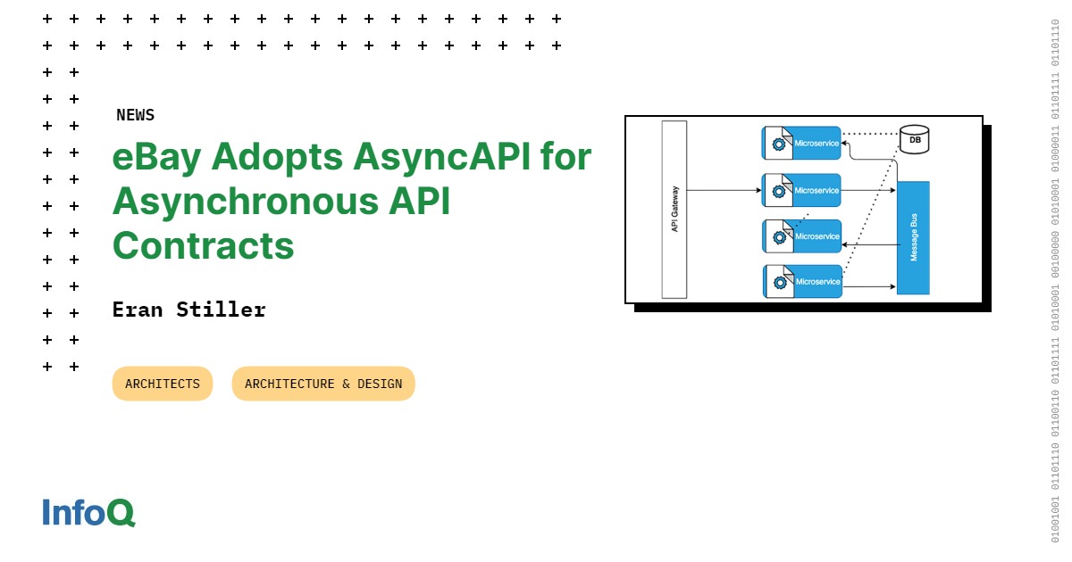 eBay Adopts AsyncAPI for Asynchronous API Contracts - InfoQ