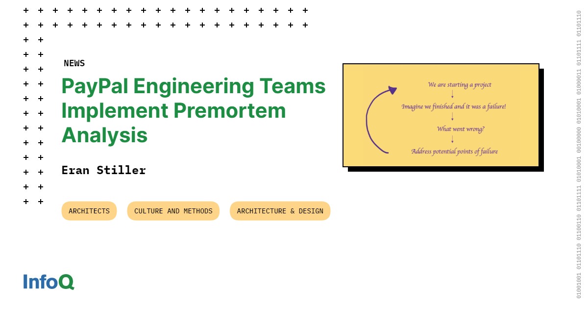PayPal Engineering Teams Implement Premortem Analysis - InfoQ