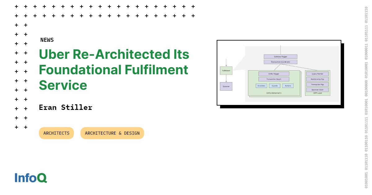 Uber Re-Architected Its Foundational Fulfilment Service - InfoQ