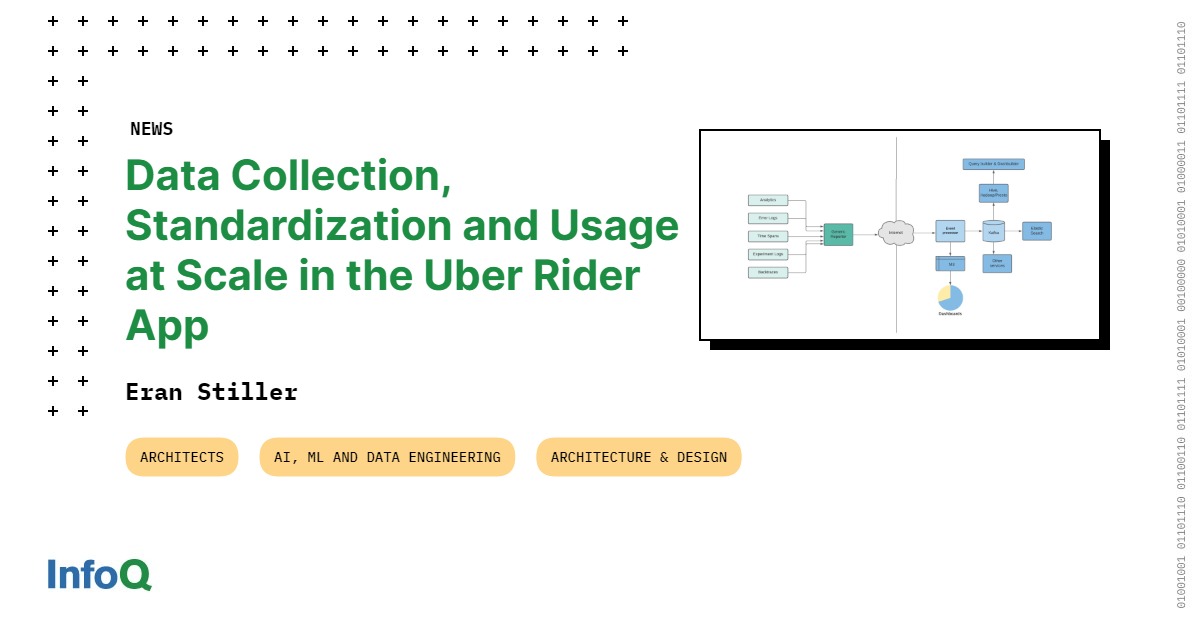 Data Collection, Standardization and Usage at Scale in the Uber Rider ...