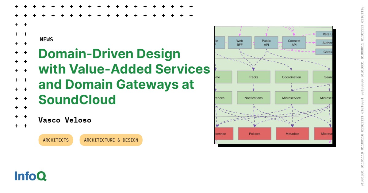 Domain-Driven Design with Value-Added Services and Domain Gateways at ...