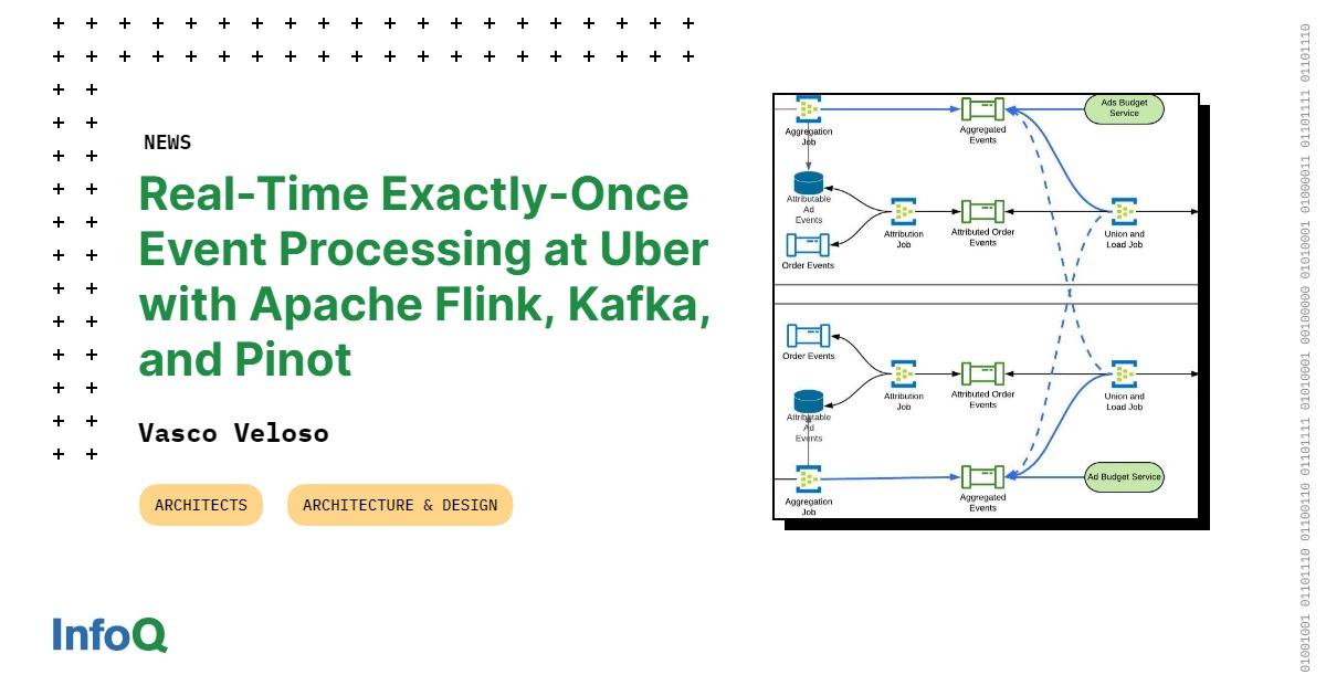 Real Time Exactly Once Event Processing At Uber With Apache Flink Kafka And Pinot Infoq 3000