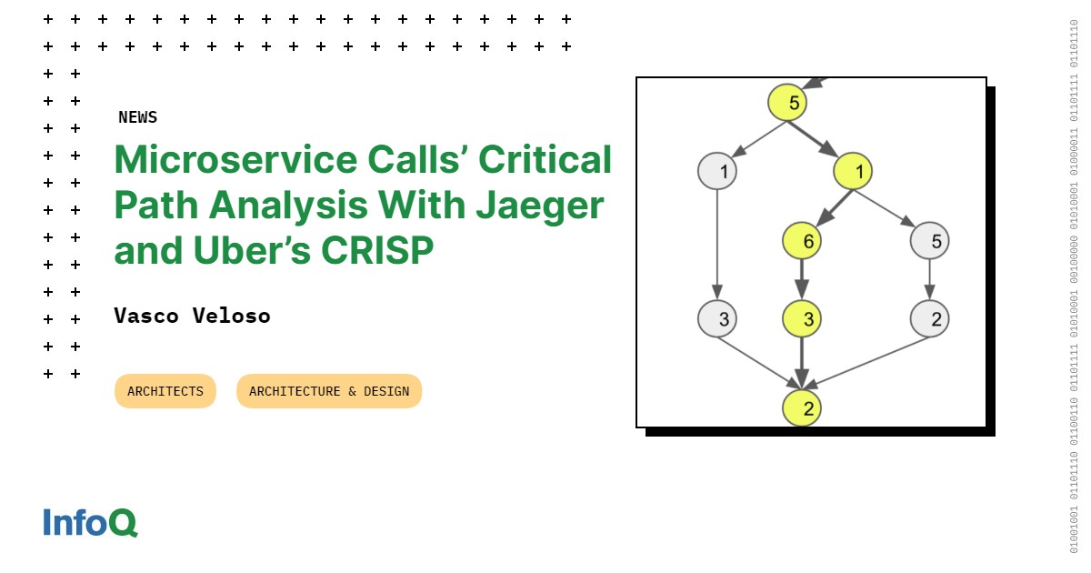 Microservice Calls’ Critical Path Analysis with Jaeger and Uber’s CRISP ...