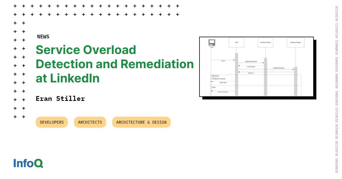 Service Overload Detection and Remediation at LinkedIn - InfoQ
