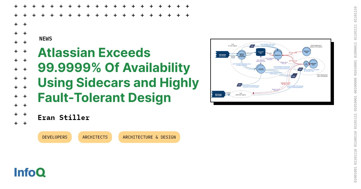 Atlassian Exceeds 99.9999% of Availability Using Sidecars and Highly ...