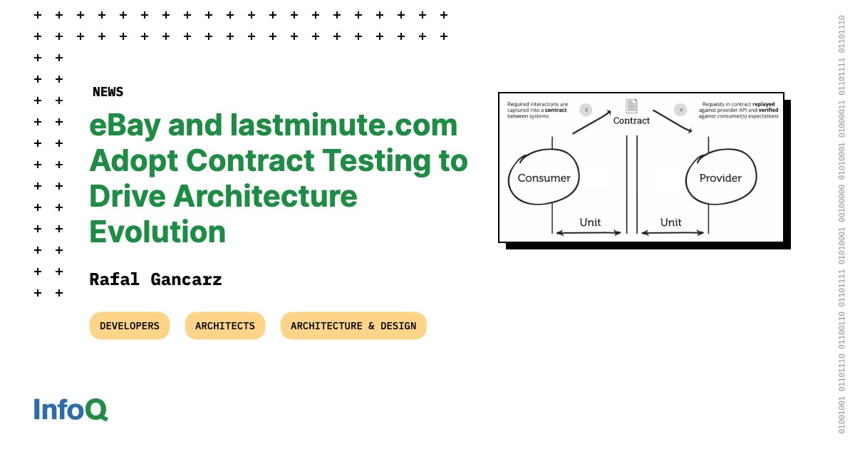 eBay and lastminute.com Adopt Contract Testing to Drive Architecture ...