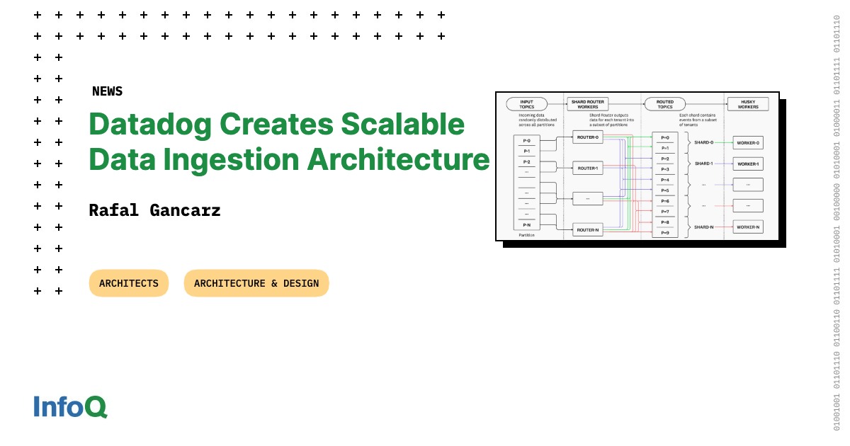 Datadog Creates Scalable Data Ingestion Architecture - InfoQ