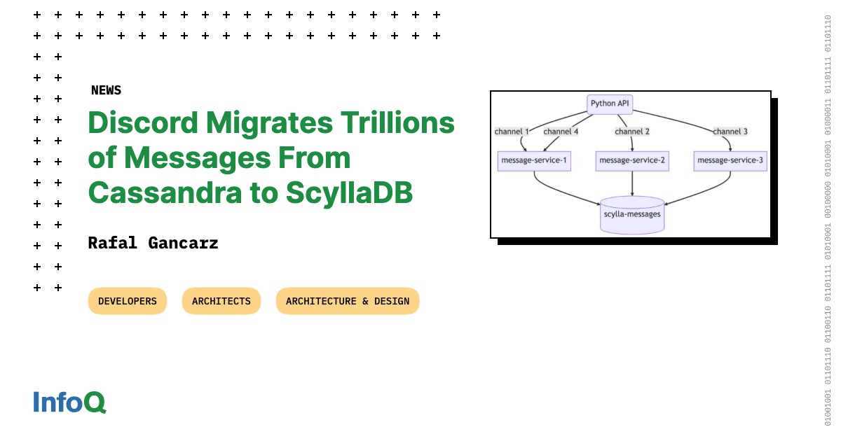 Discord Migrates Trillions Of Messages From Cassandra To Scylladb Infoq