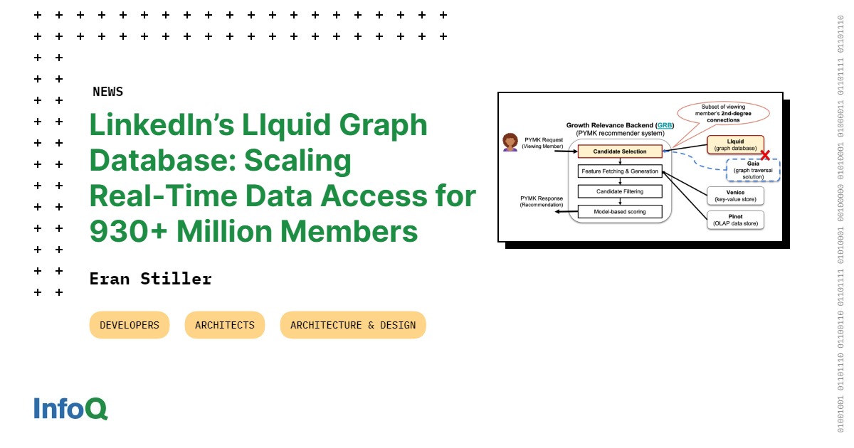 LinkedIn’s LIquid Graph Database: Scaling Real-Time Data Access for 930+ Million Members - InfoQ