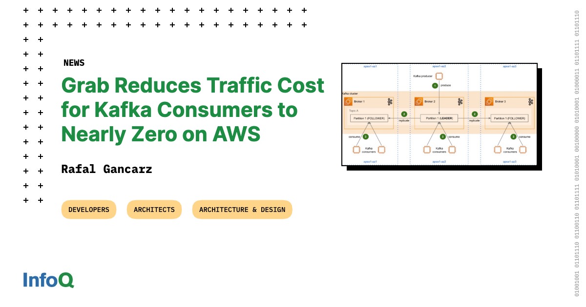 Grab Reduces Traffic Cost for Kafka Consumers on AWS to Zero - InfoQ