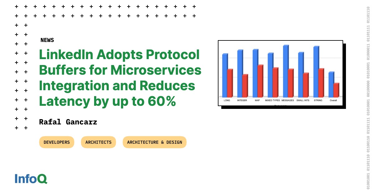 Linkedin Adopts Protocol Buffers For Microservices Integration And Reduces Latency By Up To 60
