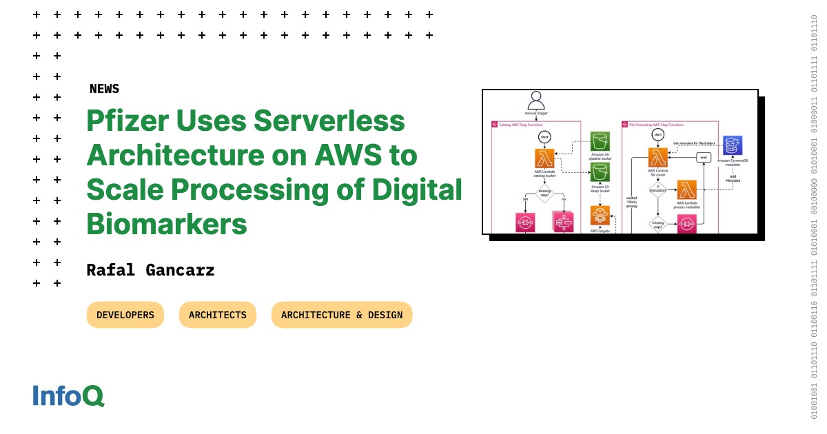 Pfizer Uses Serverless Architecture On Aws To Scale Processing Of Digital Biomarkers Infoq 