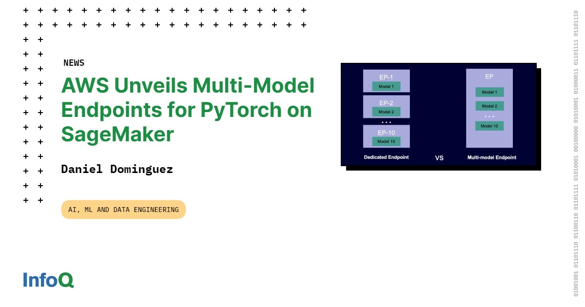 Aws Unveils Multi Model Endpoints For Pytorch On Sagemaker Infoq