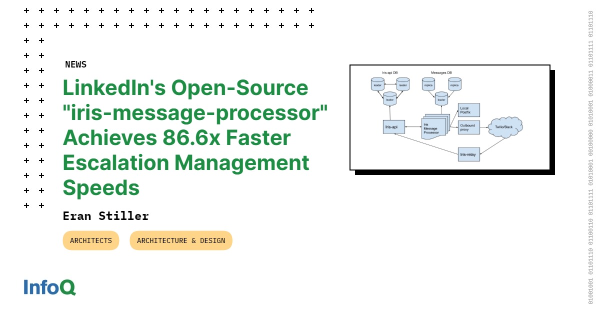 LinkedIn's Open-Source "iris-message-processor" Achieves 86.6x Faster ...
