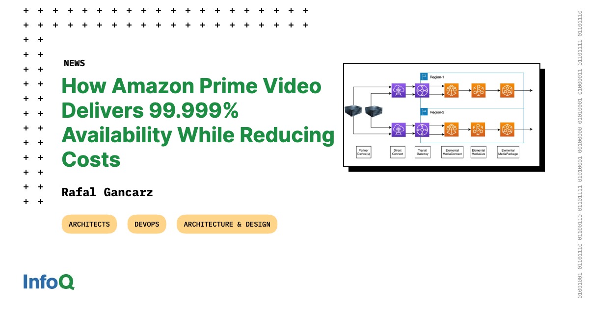 How Amazon Prime Video Delivers 99.999% Availability While Reducing ...
