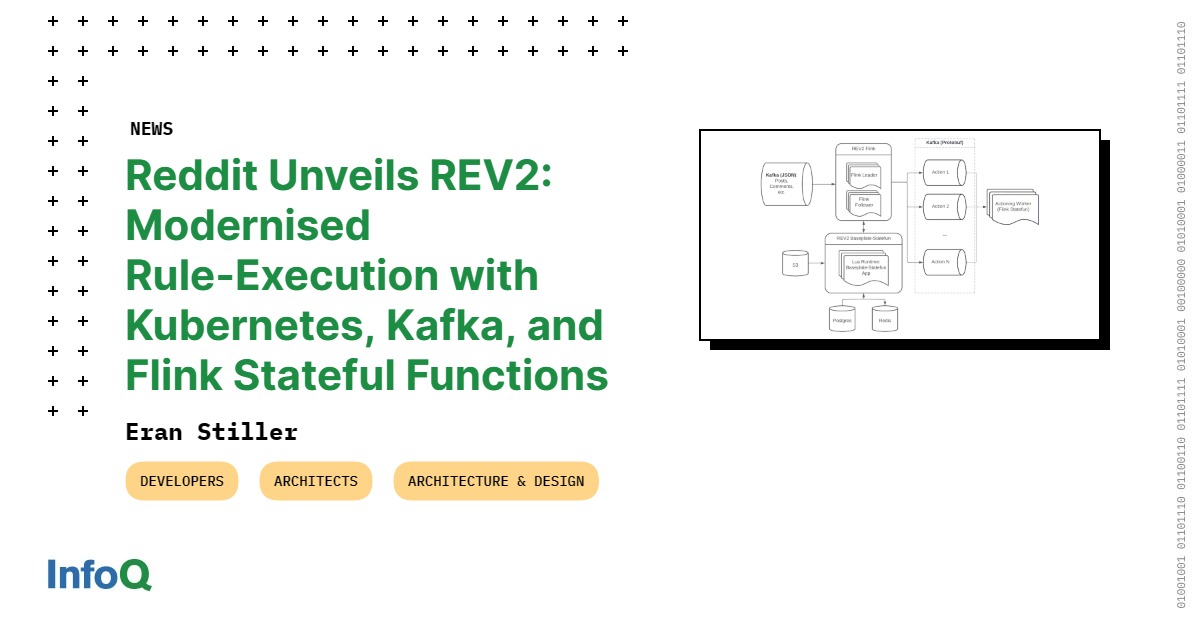 Reddit Unveils REV2: Modernised Rule-Execution with Kubernetes, Kafka ...