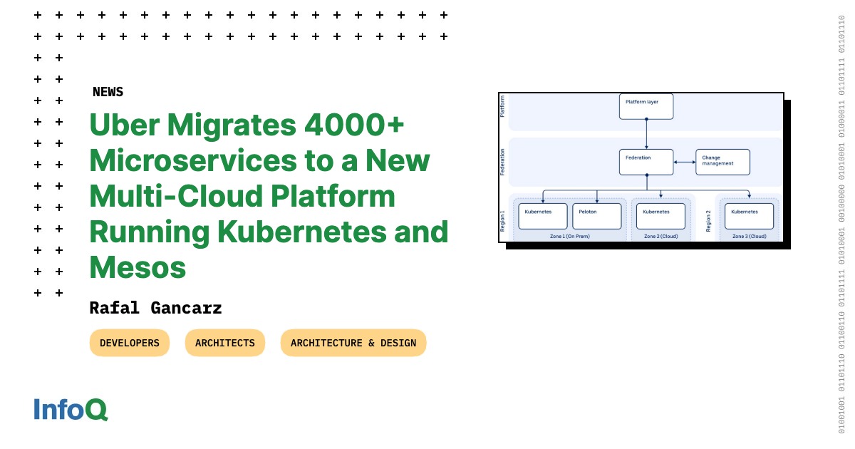 Uber Migrates 4000+ Microservices to a New Multi-Cloud Platform Running ...