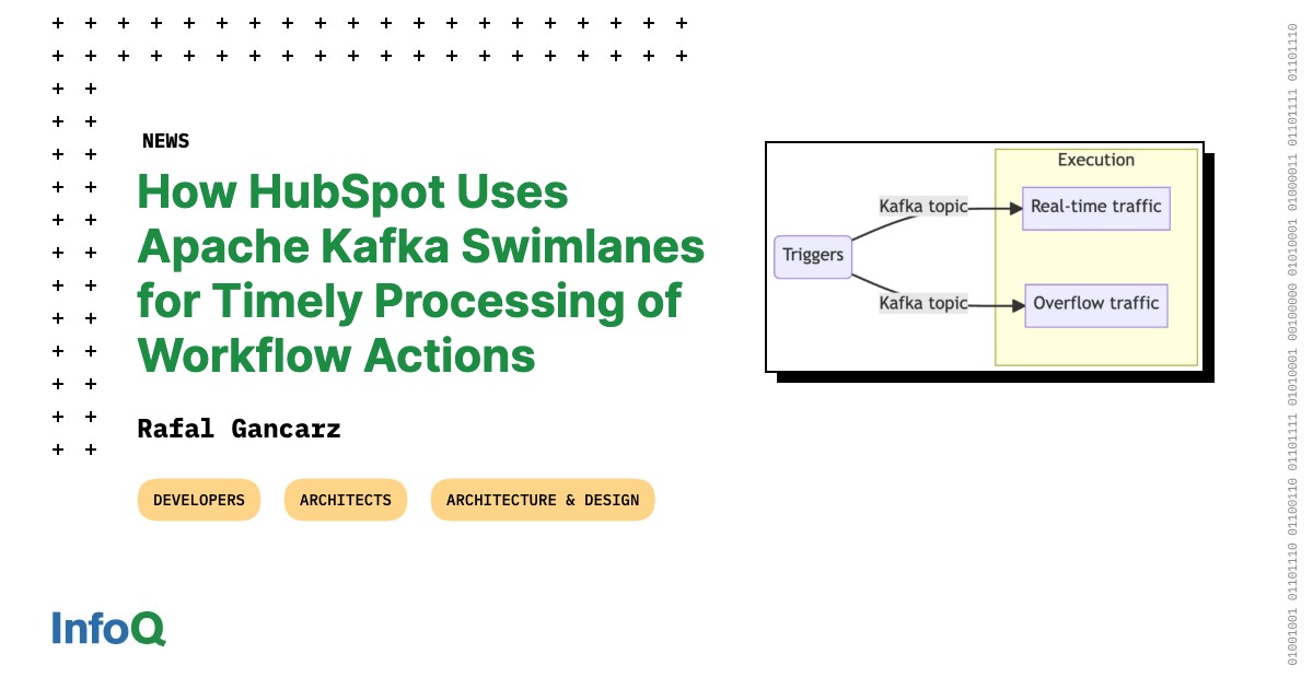 How Hubspot Uses Apache Kafka Swimlanes For Timely Processing Of Workflow Actions Infoq 