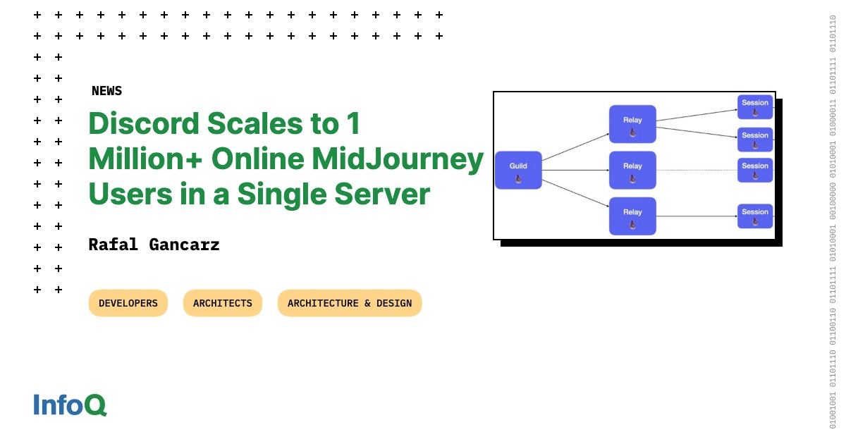 Discord Scales to 1 Million+ Online MidJourney Users in a Single Server ...