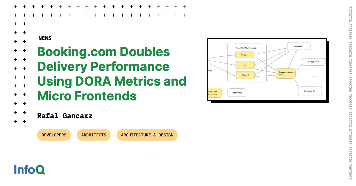 Booking.com Doubles Delivery Performance Using DORA Metrics and Micro ...