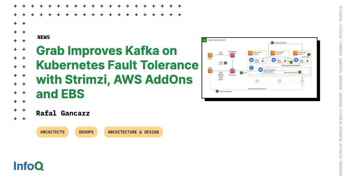 Grab Improves Kafka on Kubernetes Fault Tolerance with Strimzi, AWS ...