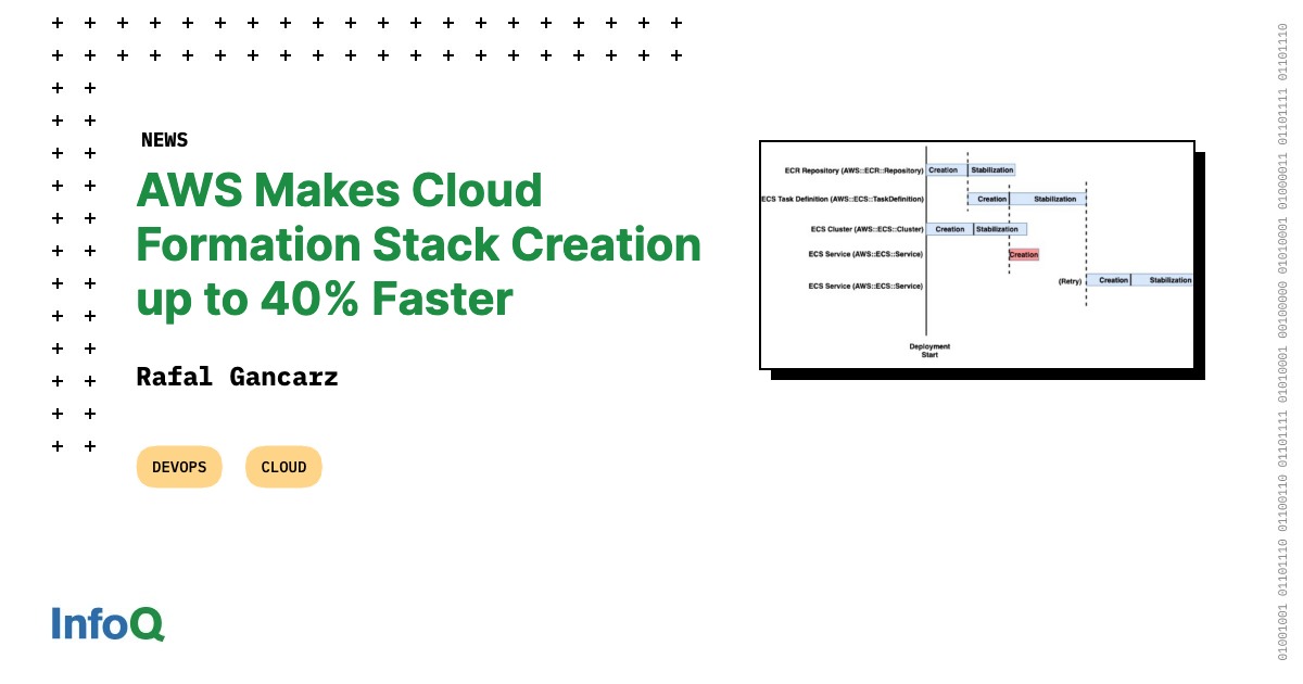 AWS Makes CloudFormation Stack Creation up to 40% Faster - InfoQ